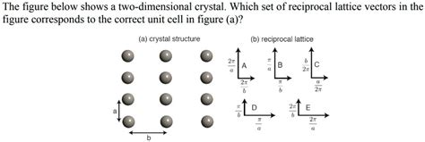 Solved The Figure Below Shows A Two Dimensional Crystal Which Set Of Reciprocal Lattice