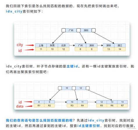 【mysql】索引查询过程图解 mysql索引查询过程 csdn博客