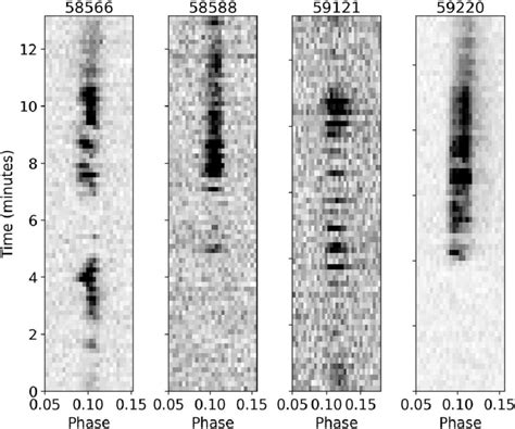 Examples Of The Nulling Behavior In Four Chime Pulsar Observations Download Scientific Diagram