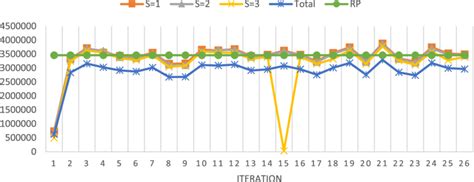 The Value Of The Objective Function In Different Scenarios In Hybrid