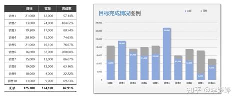 echart柱形图一根柱子显示两个数据 如何用excel制作漂亮的图表——柱形图篇 csdn博客
