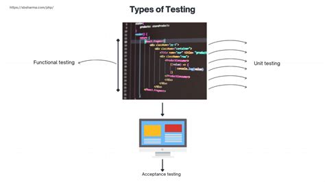 PHP Automatic Testing Framework Supported Laravel Livewire Sbsharma
