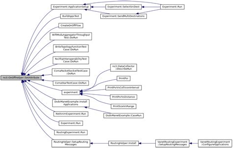 Ns 3 Ns3onoffhelper Class Reference Ns 3 Ns3onoffhelper Class Reference