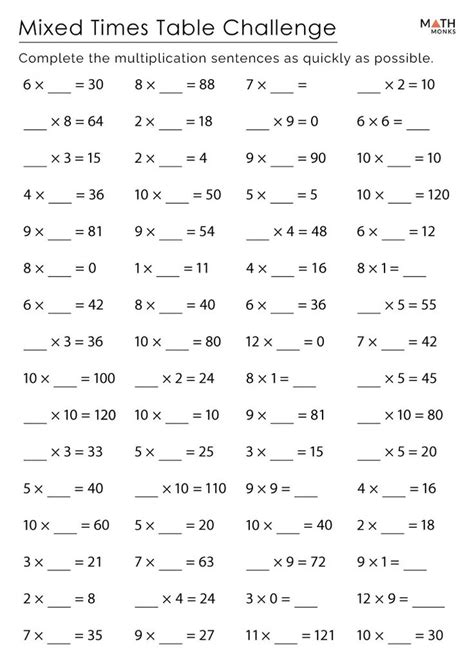 Times Tables Worksheets Math Monks Mathematics Worksheets Math