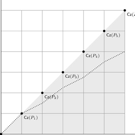 Illustration For The Proof Of Proposition 49 Download Scientific Diagram