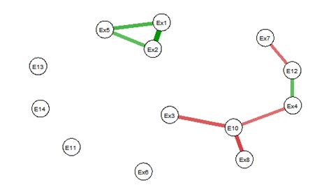 R Suppressing Edges In Qgraph Based On Significance Test Stack Overflow