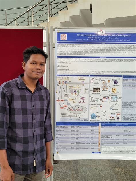 Priyanshu Das On Linkedin Recently Presented Poster At International