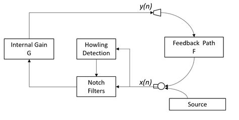 github chenwj1989 python howling suppression a python example for