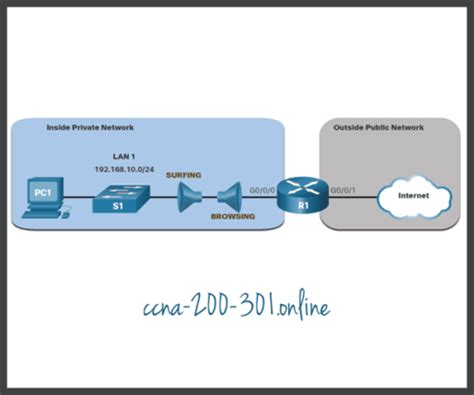 Configure Extended Ipv4 Acls Ccna 200 301