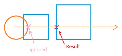 Collision Detection At Zero Sphercast Distance Unity Engine Unity