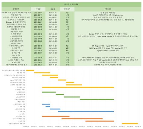 GitHub socar abel Library buddy 라이브 버디 AI 기반 사석화 방지 통합 관리 시스템