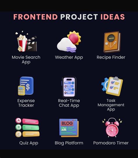 How To Learn Angular With Practice Projects Rohtash Sethi 👨‍💻🥷🌟