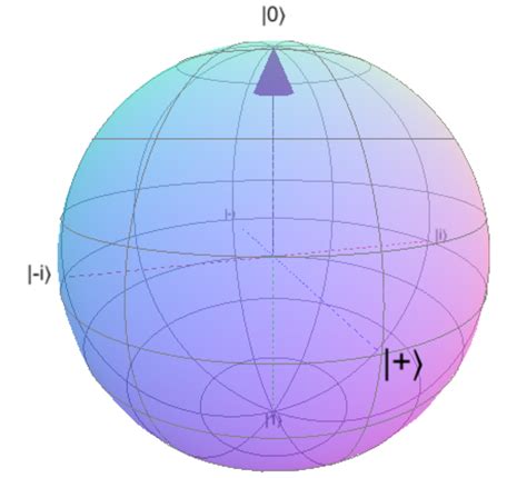 Introduction To Cirq Cirq Is A Python Based Software Library By Yuvraj Thapa Medium