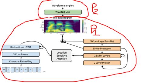 Using Tacotron To Generate Natural Human Speech — Nix United Ph