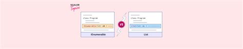 difference between ienumerable and list scaler topics