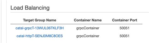 elasticloadbalancingv2 fargate target groups use first port for all
