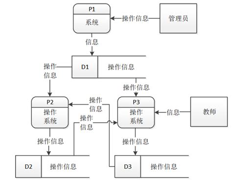 计算机毕业设计—040928 Springboot师资管理系统设计与实现（源码免费领）java、python、php、nodejs、c