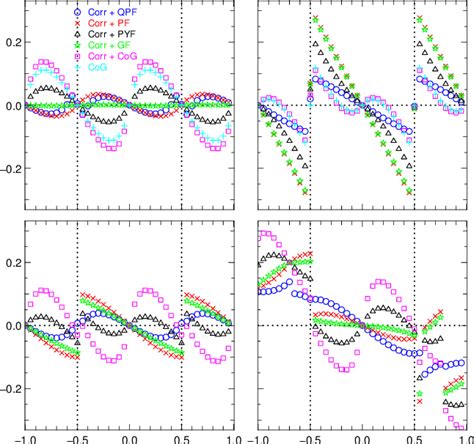Synthetic Shack Hartmann Sub Aperture Images From Left To Right A Download Scientific
