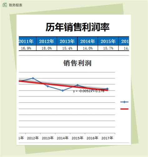 历年销售财务利润率分析报表excel模板 梦想ppt