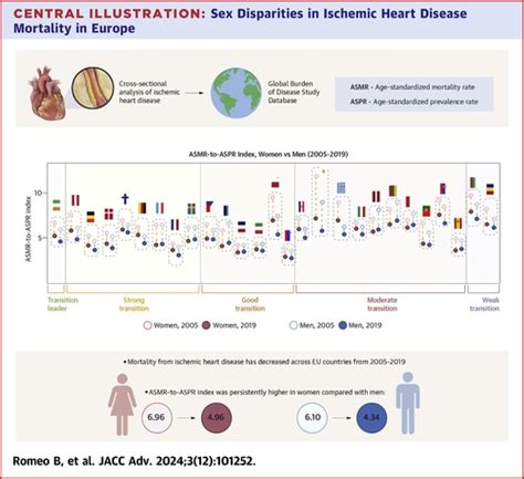 Jacc Advances Vol 3 No 12part2