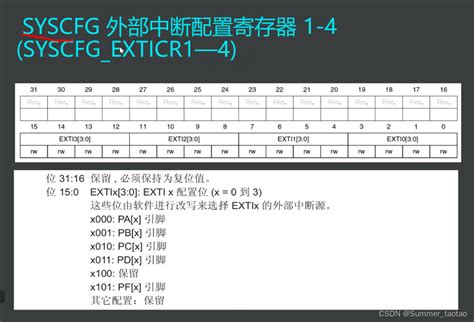 (42)stm32中断系统stm32中断自动压栈 Csdn博客 (42)stm32中断系统stm32中断自动压栈 Csdn博客