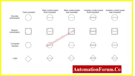 pid basics 2 instrumentation and control engineering