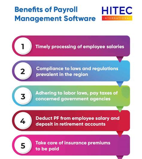 Payroll System Philippines