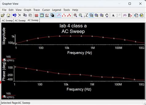 Analog Class A Power Amplifier Magnitude And Phase Electrical Engineering Stack Exchange