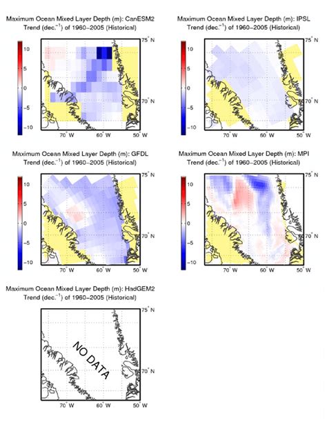 Maximum Ocean Mixed Layer Thickness Trends Mdecade In Each Grid Cell Download Scientific