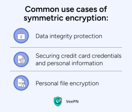 Symmetric Vs Asymmetric Encryption Whats The Difference VeePN Blog