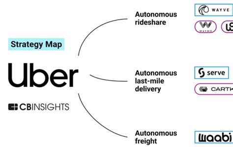 Ubers Av Strategy How The Rideshare Giant Is Redefining Its Core