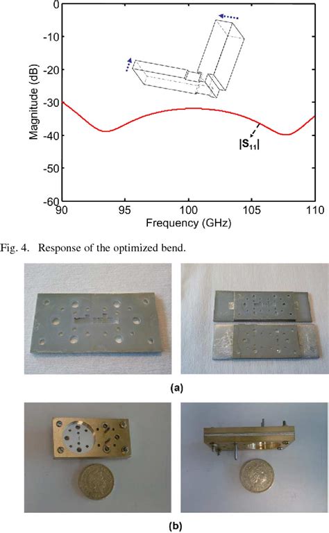 Figure 4 From A Pseudo Elliptical Response Filter At W Band Fabricated