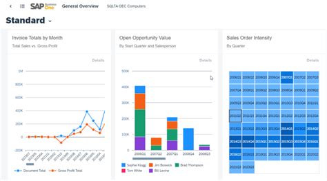 Whats New In Sap Business One Web Client Valuable Features That You