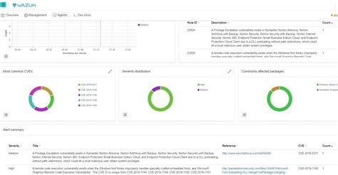 Wazuh Vulnerabilities Security Blog