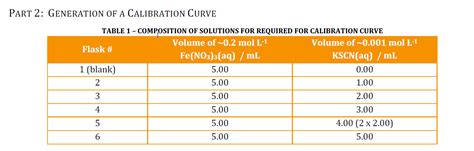 Solved Part 2 Generation Of A Calibration Curve For