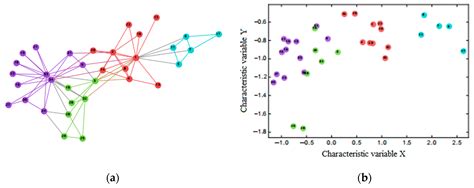 Electronics Free Full Text Density Peak Clustering Algorithm