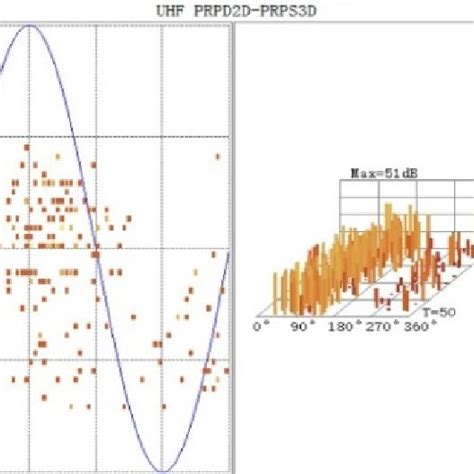 Typical Partial Discharge Signal Download Scientific Diagram