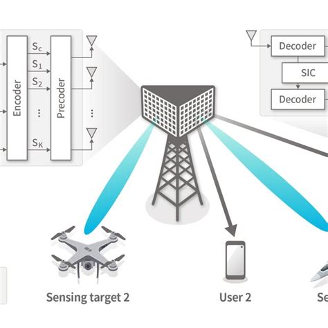 Model Of A Rsma Assisted Isac System 4 Download Scientific Diagram