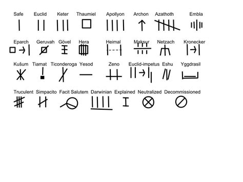 I Simplified All The Scp Classes For The Mtf R Scp