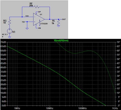 op amp open loop gain simulation at nedra harris blog
