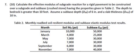 7 10 Calculate The Effective Modulus Of Subgrade