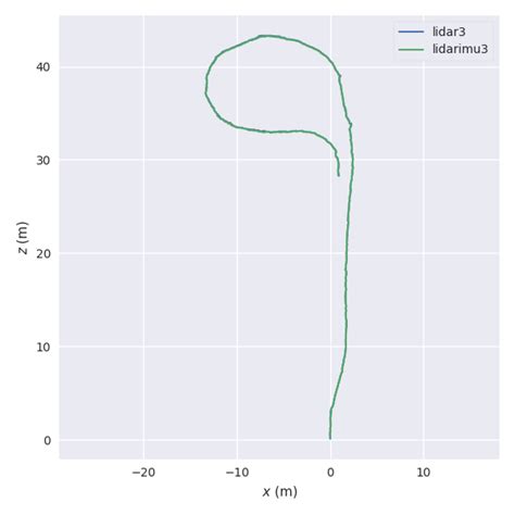 Imu Effect On Robot Orientation Estimated By Lego Loam · Issue 55