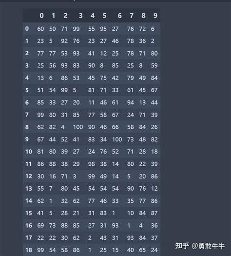 Python实现对excel中需要的数据的单元格填充颜色 知乎