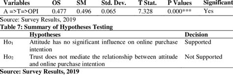 pls path analysis for indirect effect download scientific diagram