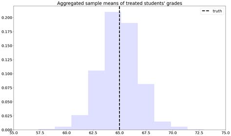 3 Ate I Binary Treatment — Mgtecon 634 At Stanford Python Scripts