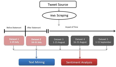Data Extraction Framework Download Scientific Diagram