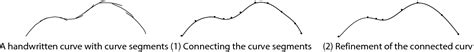 Figure 2 From Keyframes Extraction Method For Motion Capture Data