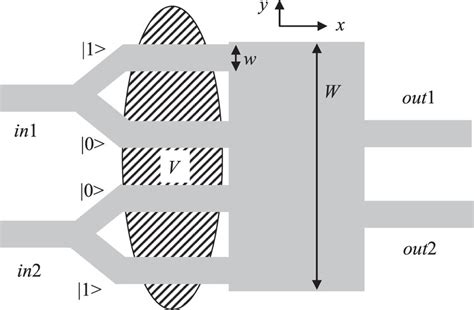 Schematic Representation Of A Graphene Based Device That Implements The