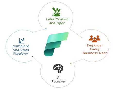 Best Practices For Using Cosmos For Synapse Link Using Synapse Serverless Pools By Rk Iyer