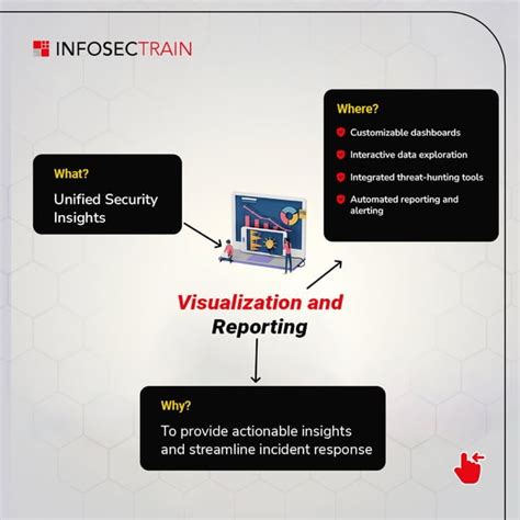Microsoft Sentinel Architecture And Data Collection Pdf Microsoft Sentinel Architecture And Data Collection Pdf